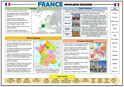 France Knowledge Organiser - KS2 Geography Place Knowledge! | Teaching ...