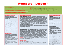 Rounders Upper KS2 | Teaching Resources