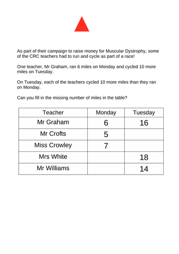 Y1 PROBLEM SOLVING BUNDLE X4 WEEKS | Teaching Resources