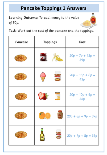 Pancake Day Maths: Money | Teaching Resources