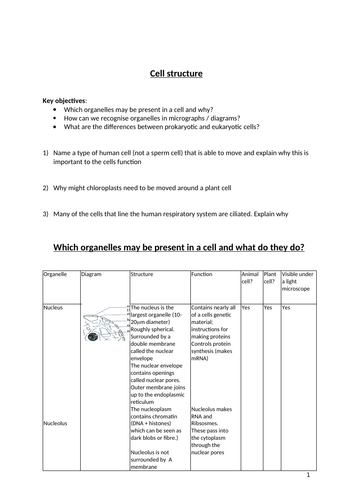 AQA AS Biology Cell structure | Teaching Resources