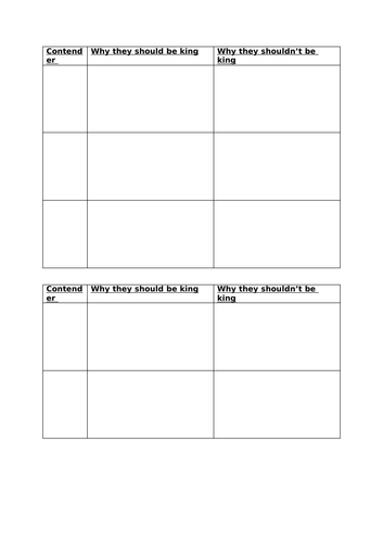 Battle of Fulford and Stamford Bridge | Teaching Resources