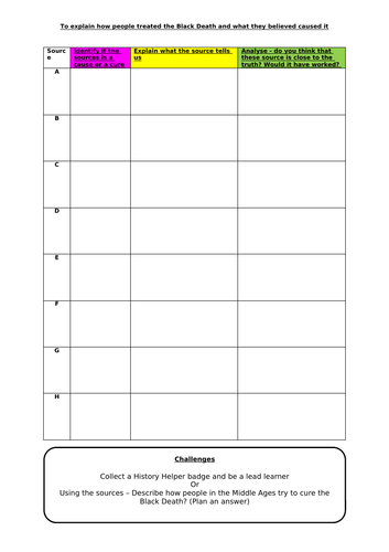 Black Death | Teaching Resources