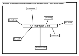An Inspector Calls Characters Revision | Teaching Resources