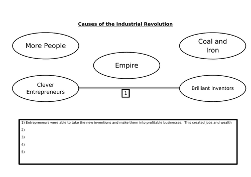 What is the Industrial Revolution | Teaching Resources