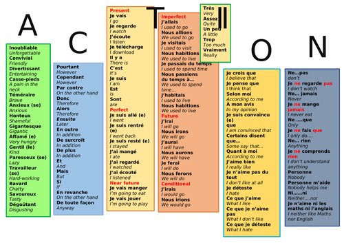 ACTION JAC WORD MAT- SUPPORT WITH WRITING SKILLS | Teaching Resources