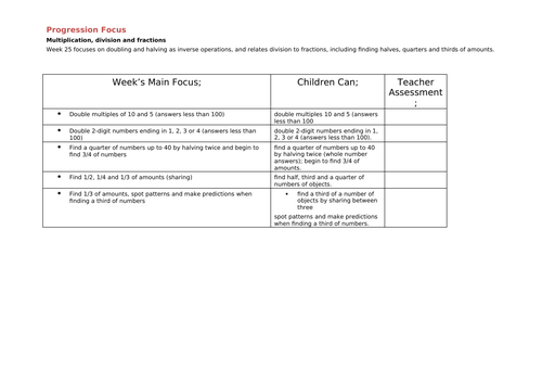 Weekly learning objective grids for the whole of Year 2 maths ...