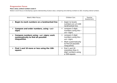 Weekly learning objective grids for the whole of Year 2 maths ...