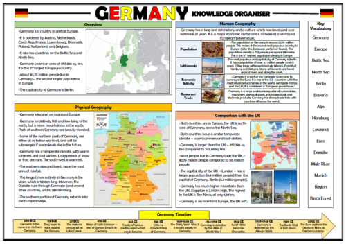 Germany Knowledge Organiser - KS2 Geography Place Knowledge! | Teaching ...