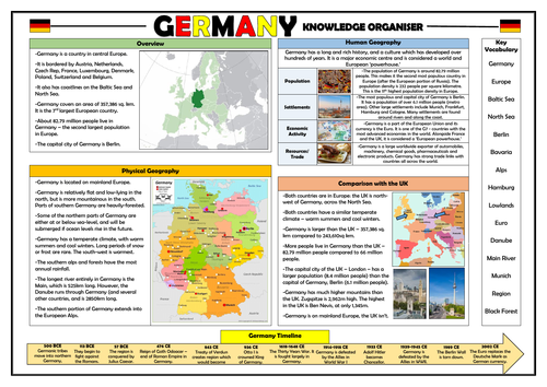 European Countries KS2 Geography Knowledge Organisers Bundle ...