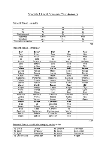 A level Spanish Grammar Test | Teaching Resources