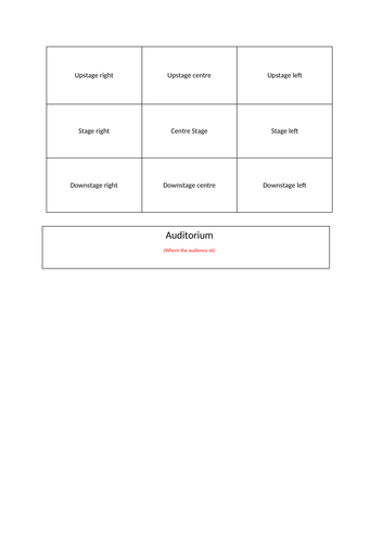 Map of a stage | Teaching Resources