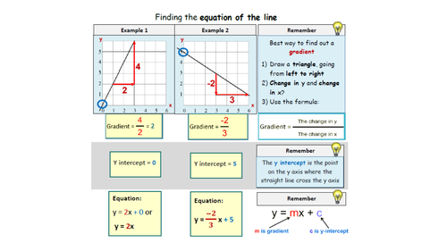 Straight Line Graphs Pack | Teaching Resources