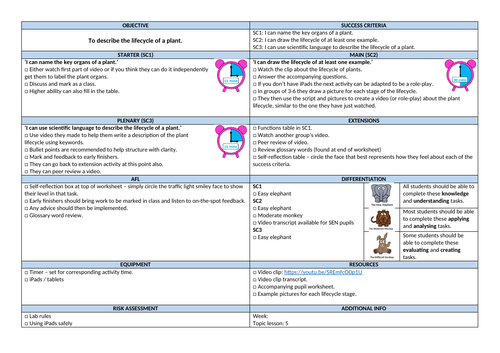 Plant Life Cycle | Teaching Resources