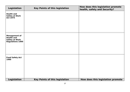 Health & Safety Legislation overview COSHH RIDDOR HASAW Act | Teaching ...