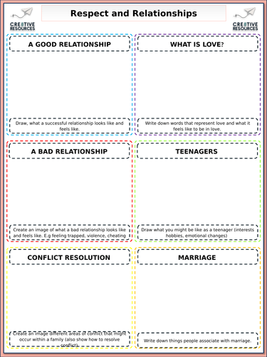 Respect + Relationships - PSHE RSE | Teaching Resources