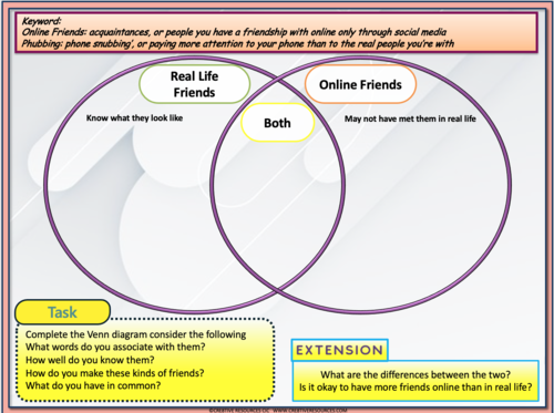 Managing friends + Friendship - PSHE Lesson | Teaching Resources
