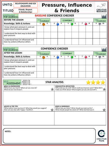 Pressure Influence Friends - PSHE | Teaching Resources