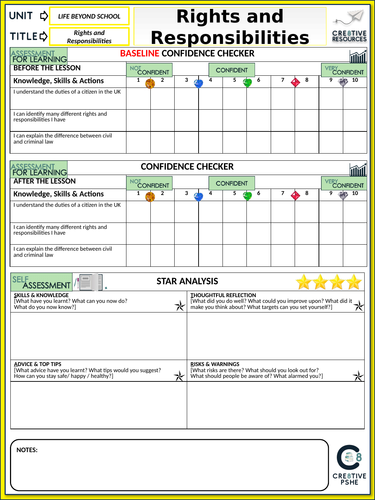 Rights and Responsibilities - Citizenship UK | Teaching Resources