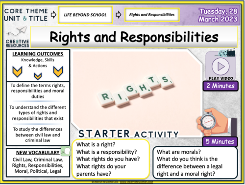 Rights and Responsibilities - Citizenship UK | Teaching Resources