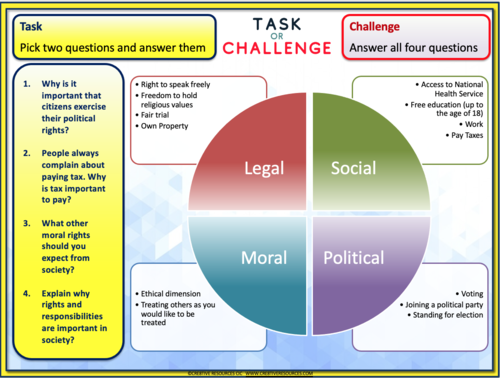 Rights and Responsibilities - Citizenship UK | Teaching Resources