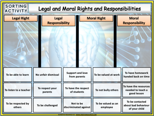 Rights and Responsibilities - Citizenship UK | Teaching Resources