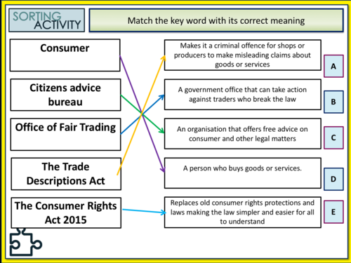 Consumer Rights and Responsibilities | Teaching Resources