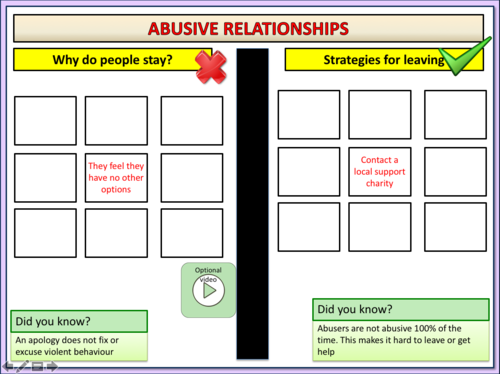 Love and abuse are not the same - PSHE RSE | Teaching Resources
