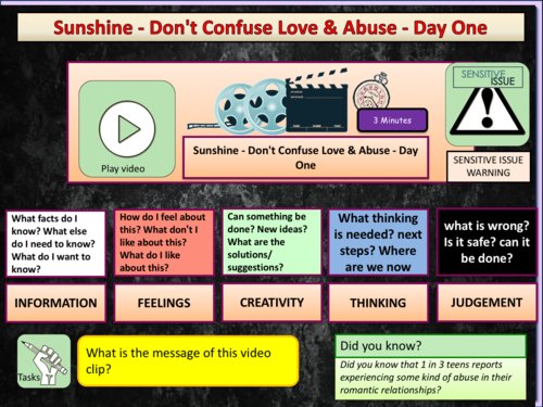 Love and abuse are not the same - PSHE RSE | Teaching Resources