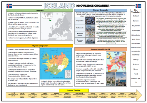 Iceland Knowledge Organiser - KS2 Geography Place Knowledge! | Teaching ...