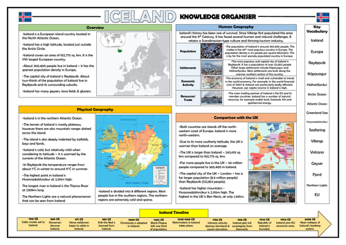 European Countries KS2 Geography Knowledge Organisers Bundle! | Teaching Resources