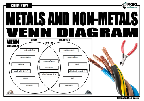 Metals and Non-Metals Venn Diagram | Teaching Resources