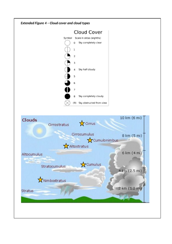 The passage of a mid latitude depression - CCEA | Teaching Resources