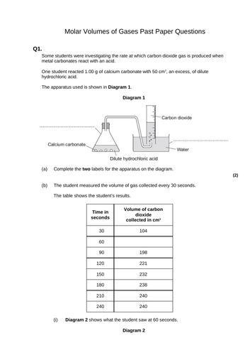 AQA Topic 4: Volumes of Gases TRIPLE ONLY | Teaching Resources