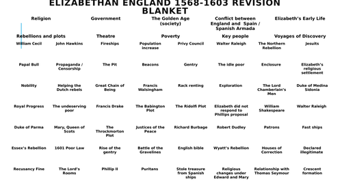 AQA GCSE 9-1 - Elizabethan England - Key Word Sheet | Teaching Resources