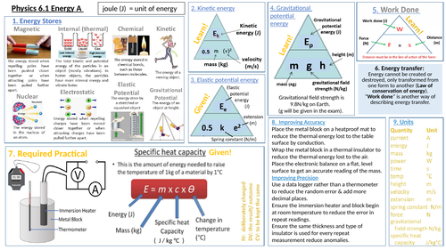 AQA GCSE Trilogy KS4 P6.1 ENERGY Knowledge Organiser / Revision Mat ...