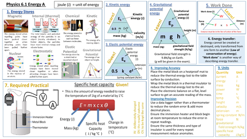 AQA GCSE Trilogy KS4 P6.1 ENERGY Knowledge Organiser / Revision Mat ...