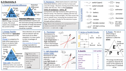 AQA Trilogy GCSE syllabus Unit P6.2 Electricity. Knowledge organiser ...