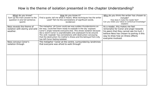 A Monster Calls | Teaching Resources