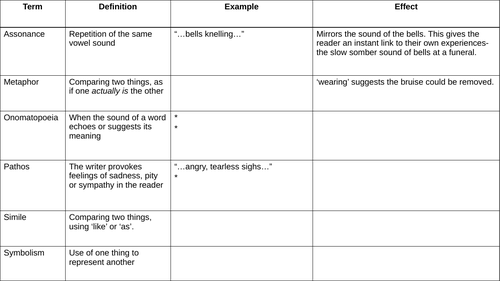 Mid Term Break | Teaching Resources