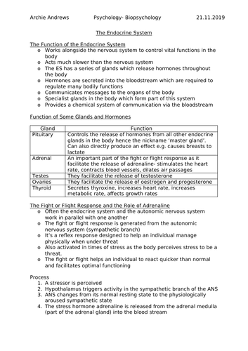 AQA A-level Psychology Biopsychology Revision Notes | Teaching Resources