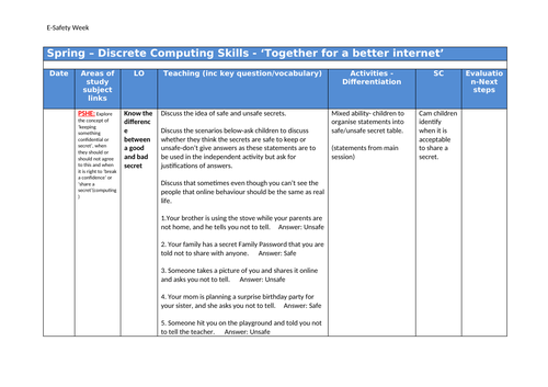 E safety lessons-working together-year 3/4 | Teaching Resources