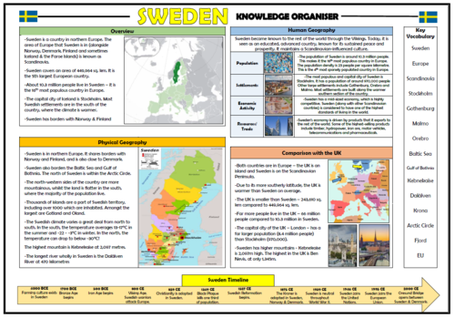 Sweden Knowledge Organiser - KS2 Geography Place Knowledge! | Teaching ...