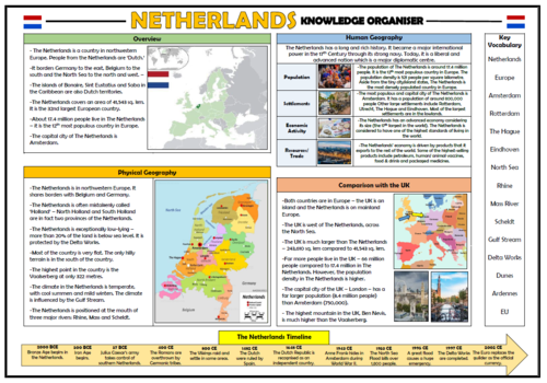 The Netherlands Knowledge Organiser - KS2 Geography Place Knowledge ...