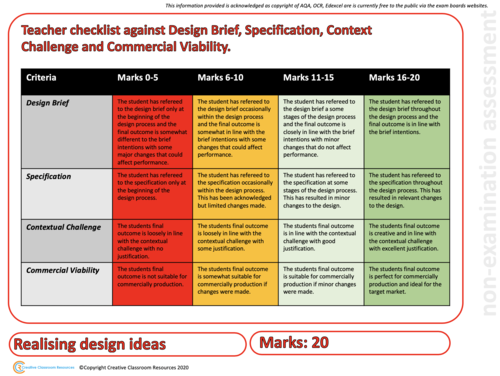 GCSE DT NEA AQA Guide to Section E – Realising Design Ideas - NEW ...