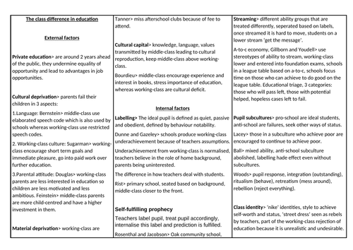 class difference in education | Teaching Resources