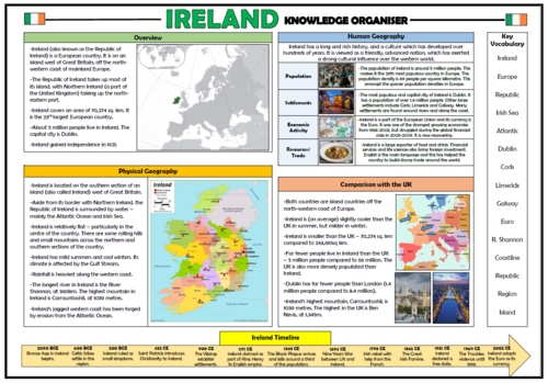 Ireland Knowledge Organiser - KS2 Geography Place Knowledge! | Teaching ...
