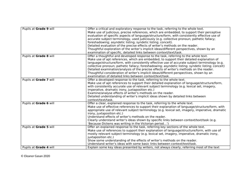 Year 7 Poetry Anthology | Teaching Resources