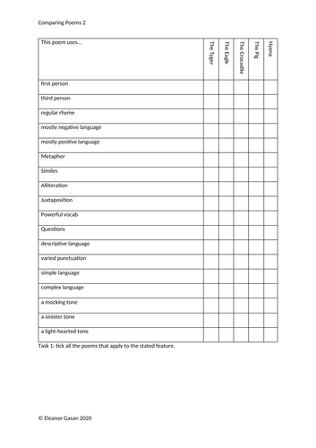 Year 7 Poetry Anthology | Teaching Resources