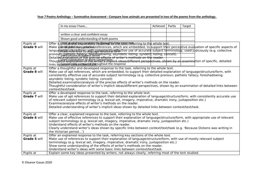Year 7 Poetry Anthology | Teaching Resources